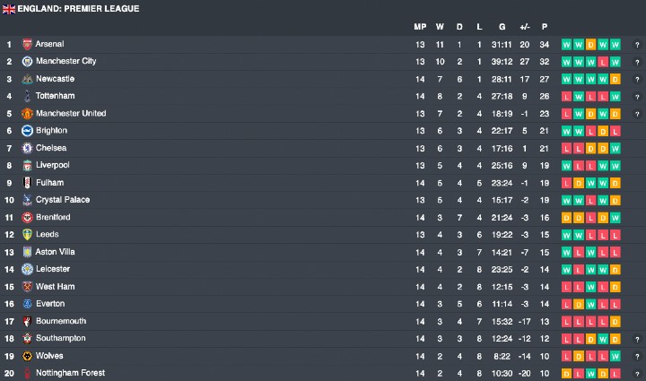 HOW TO CHANGE WIDGET ATTRIBUTES DYNAMICALLY API FOOTBALL